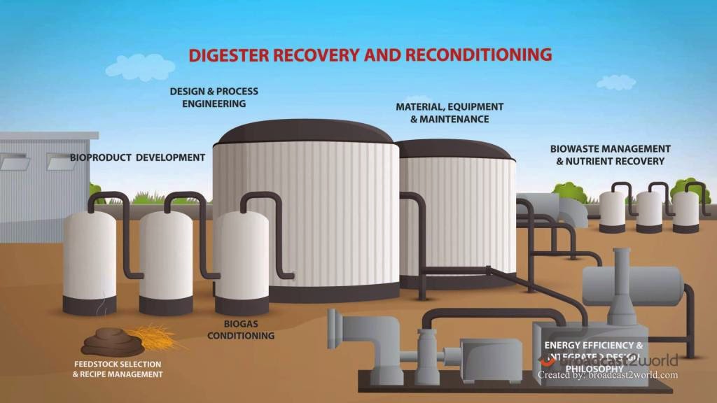 Berbagai Desain Reaktor Biogas (Biogas Digester) di beberapa Negara ...