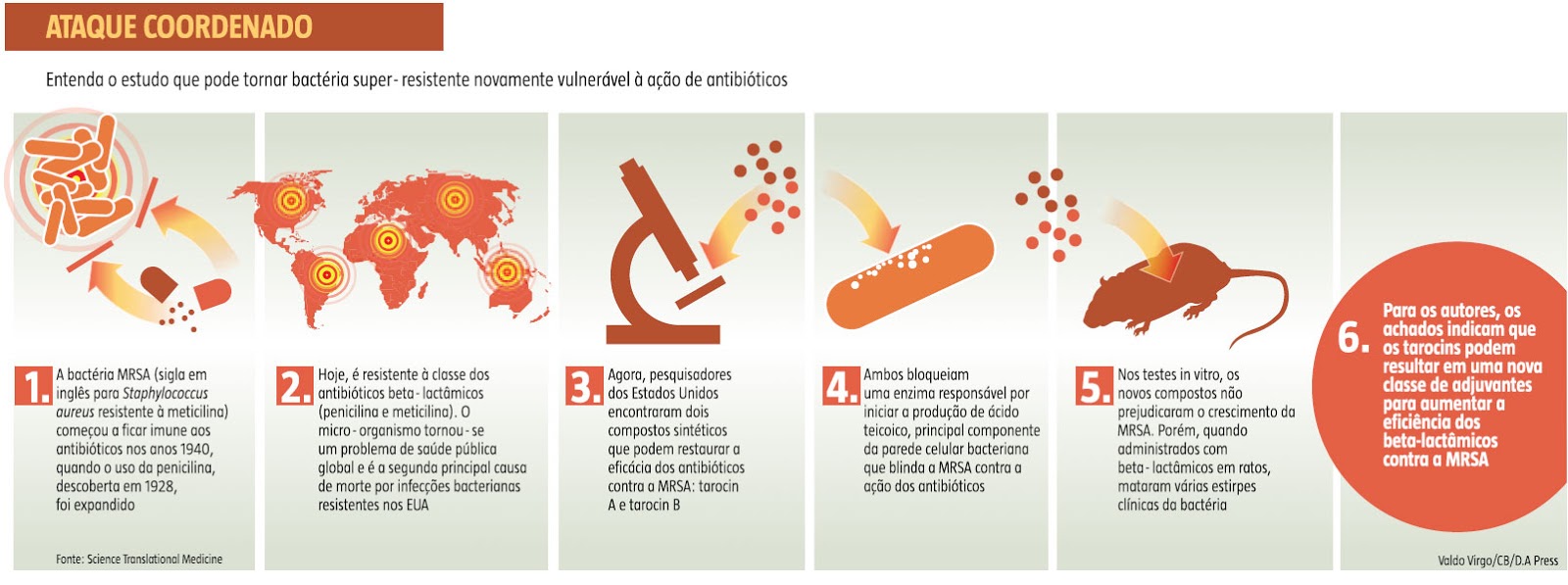 Viver Enfermagem em Cuidados Intensivos: MRSA ... NOVA ESPERANÇA NO ...