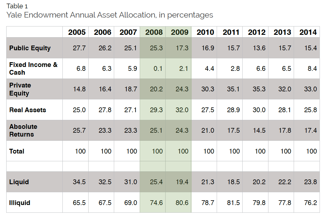 Disciplined Systematic Global Macro Views: A new endowment model? It ...
