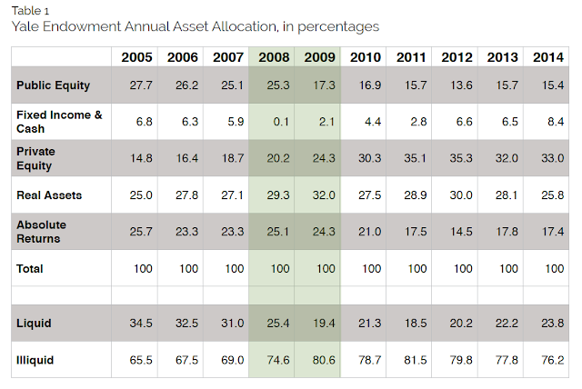 Disciplined Systematic Global Macro Views: A new endowment model? It ...