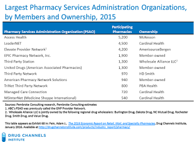 Drug Channels: Surprise PSAO Consolidation: H.D. Smith and AAP Form ...