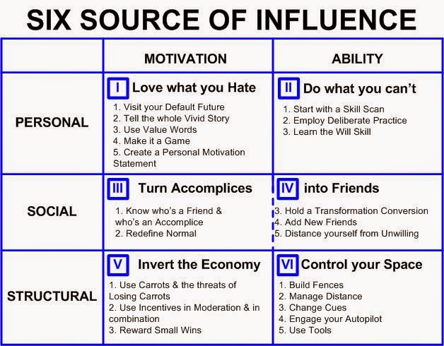 Books For Your Mind: Change Anything by Kerry Patterson