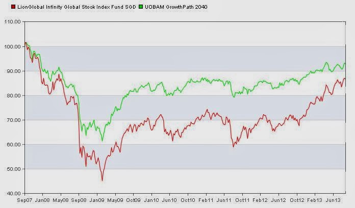 (The) Boring Investor: Dollar Cost Averaging Works Best with Volatile ...
