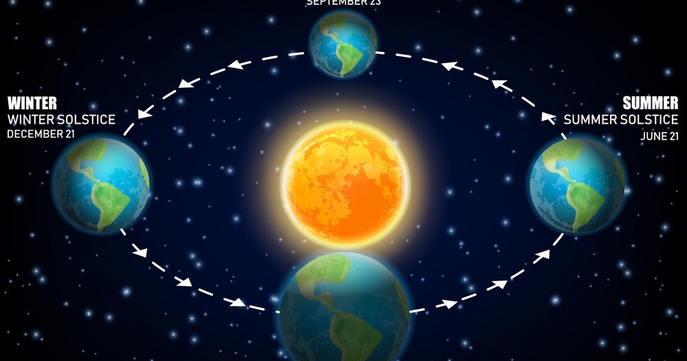 Equinócio da Primavera!!