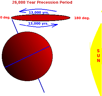 Dredd Blog: A Savvy Ecocosmological Earth Calendar - Revisited