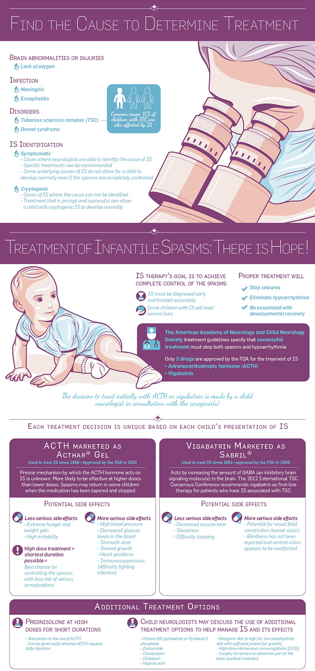 Bubby and Bean ::: Living Creatively: (Important!) Emmett's Journey ...