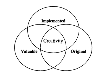 The Enquiring Mind: Creative Approaches: Csikszentmihalyi