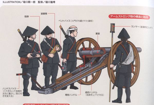 Graphic Firing Table: Decisive Battles: Shiroyama (城山の戦, Shiroyama no ...