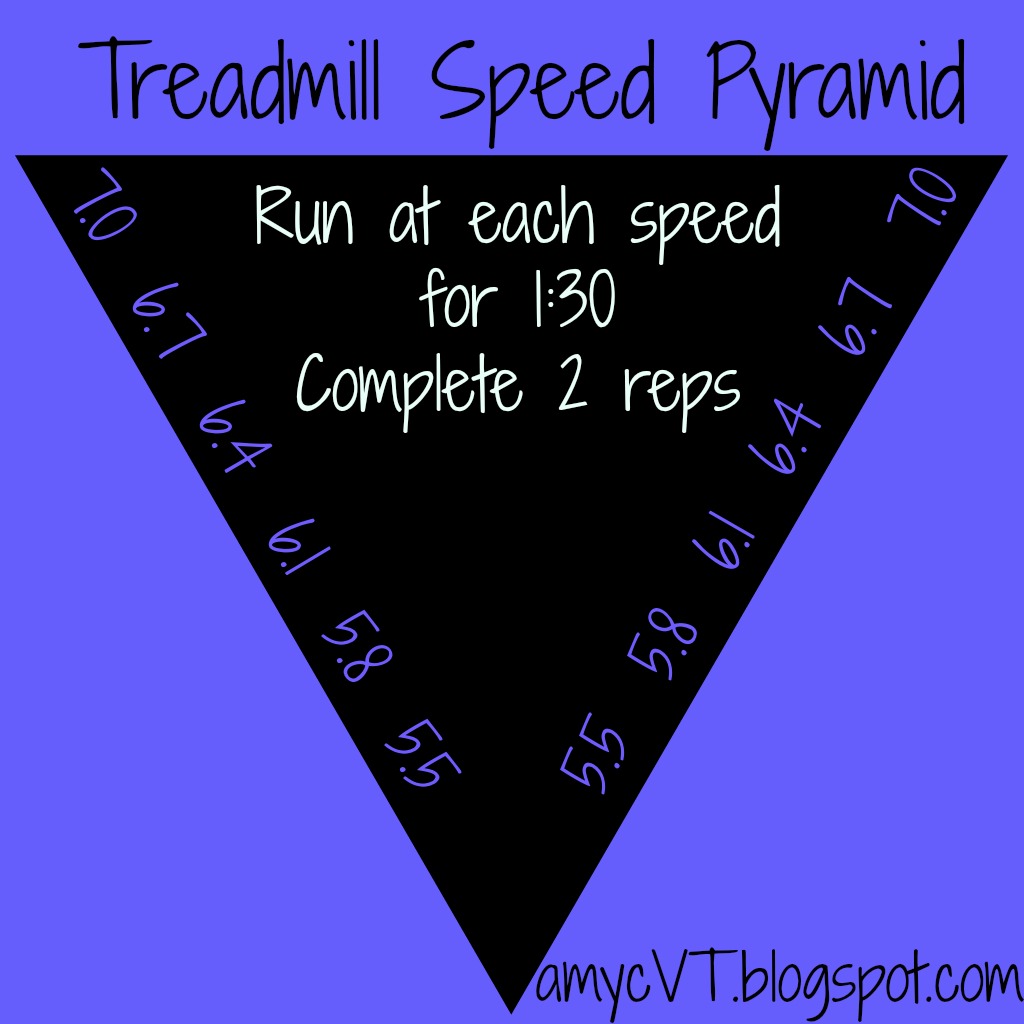 Run with Perseverance: Playing catch-up: Treadmill Speed workout