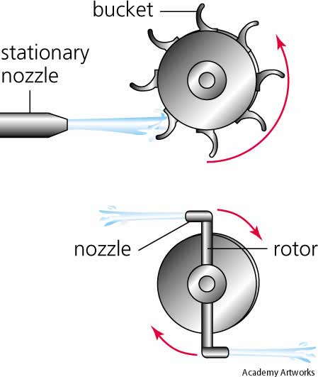 Mech Mecca: Turbines