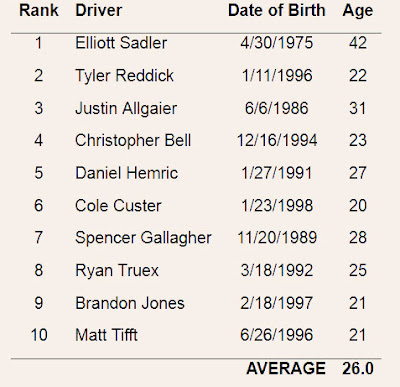 NASCAR Race Mom: Xfinity Series Youth Movement Continues In 2018