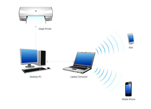 Girfa : Student Help: Data Communication and Networking Girfa : Student Help: Data Communication and Networking