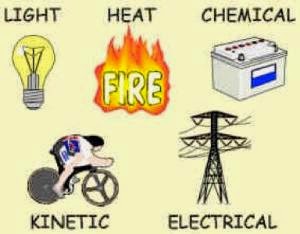 Science online: The forms of the energy and their changes