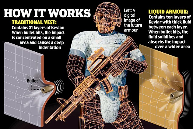 Bob Johnson's Toughbook Stuff: A Better Bullet Proof Vest