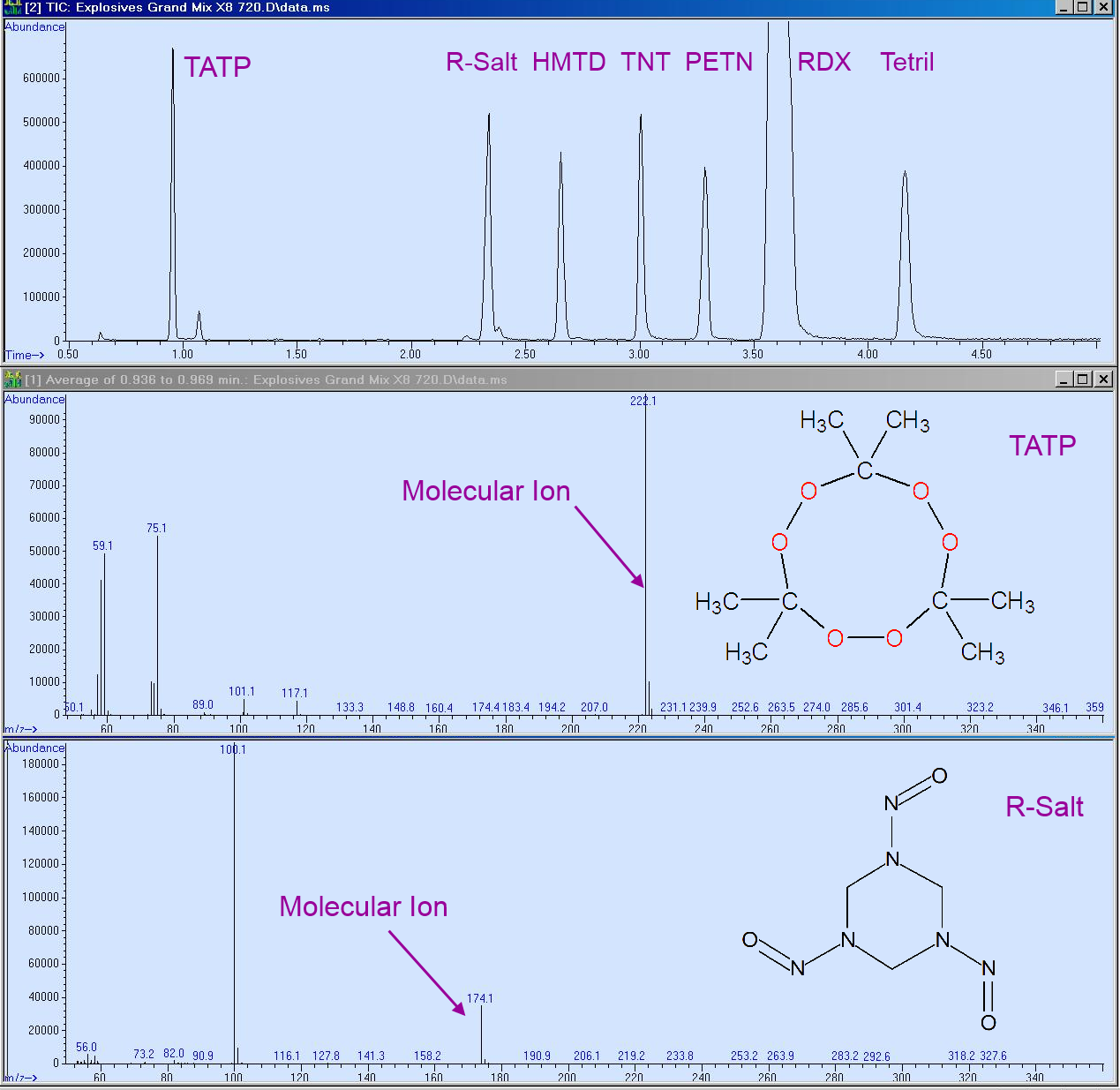 Advanced GC-MS Blog Journal: Explosives Analysis with the 5975-SMB GC ...