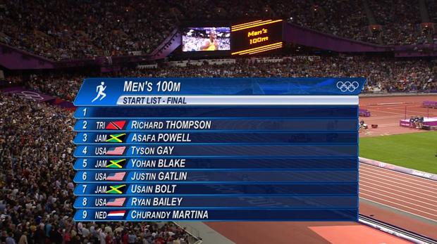 Fun2Run: The top 4 finishing times of London 2012 Athletics 100m Final ...