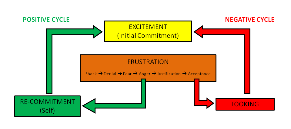 Seed of Thoughts: Positive Cycle vs Negative Cycle