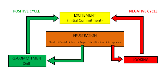 Seed of Thoughts: Positive Cycle vs Negative Cycle