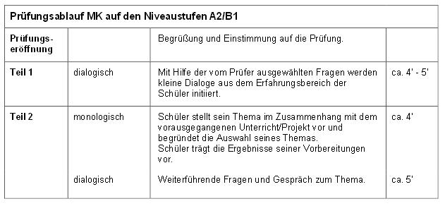 Der Schreibblog: DSD I