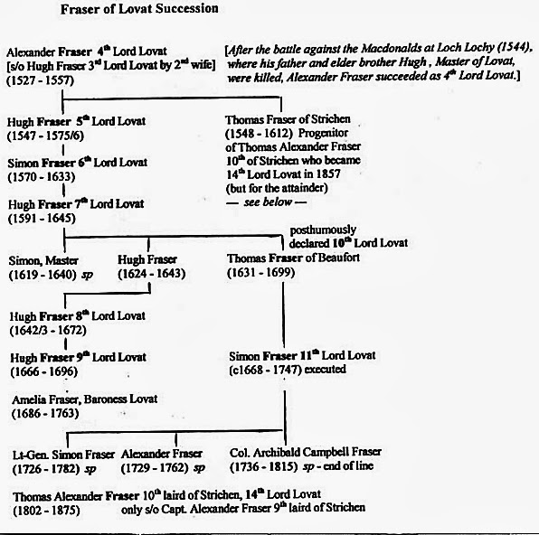 La famiglia Fraser ~ Outlander - La serie di Diana Gabaldon