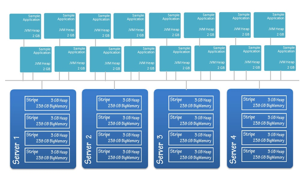 Billions & Terabytes
