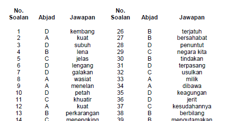 12 Contoh Antonim Dan Sinonim