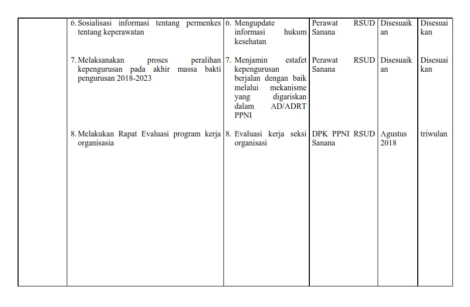 PROGRAM KERJA DEWAN PENGURUS KOMISARIAT PPNI RSUD SANANA - DPK PPNI ...