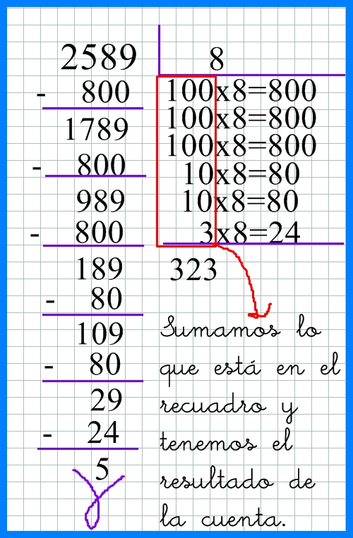 Leer y Aprender Juntos: Divisiones con restas