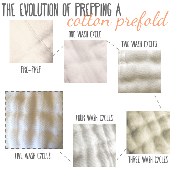 The Cozy Life: The Importance of Cloth Diaper "Prep"