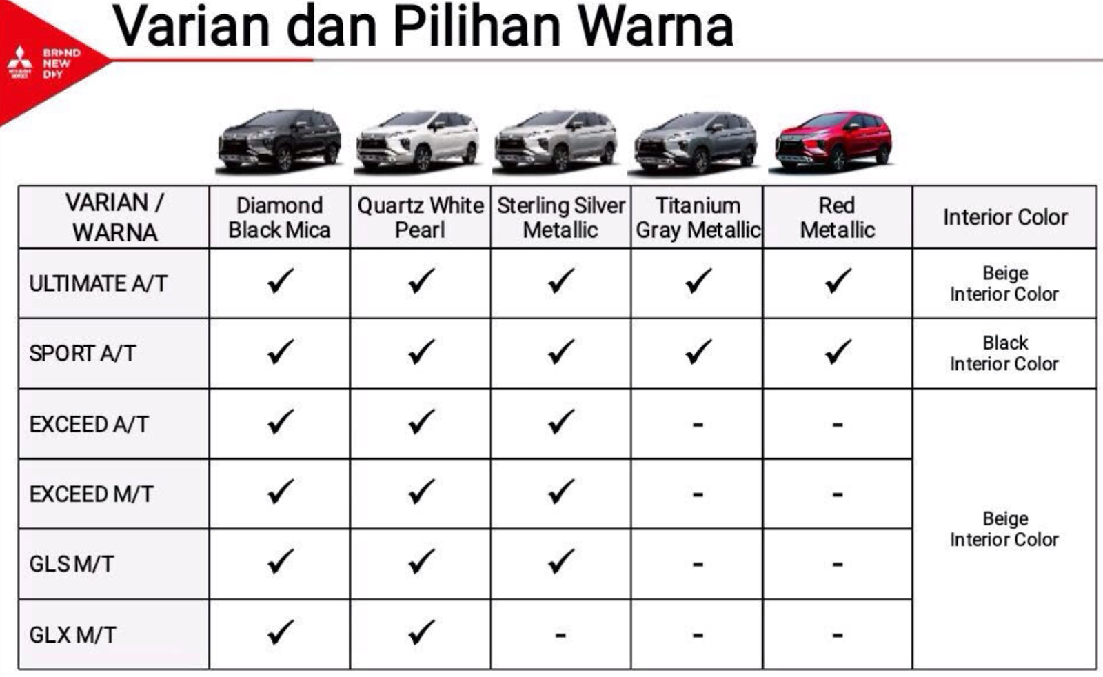 Varian Warna Body dan Interior Mitsubishi Xpander | Mitsubishi Xpander ...