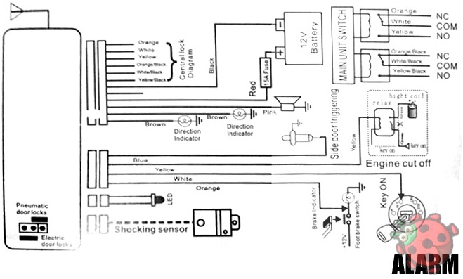 kepikkepik blog: Kumpulan Wiring (Umum)
