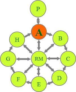 Strategic Architecture: Starting an ADM cycle with a vision