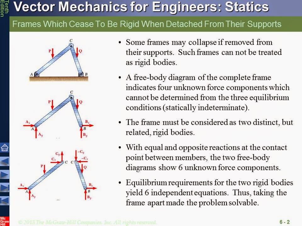 ENGR Mechanics: Statics: 6.9-6.11Multiforce members & Frames