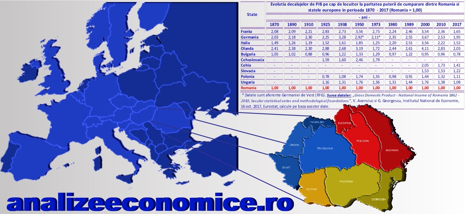 Cum s-a situat economic România față de celelalte state europene de la ...