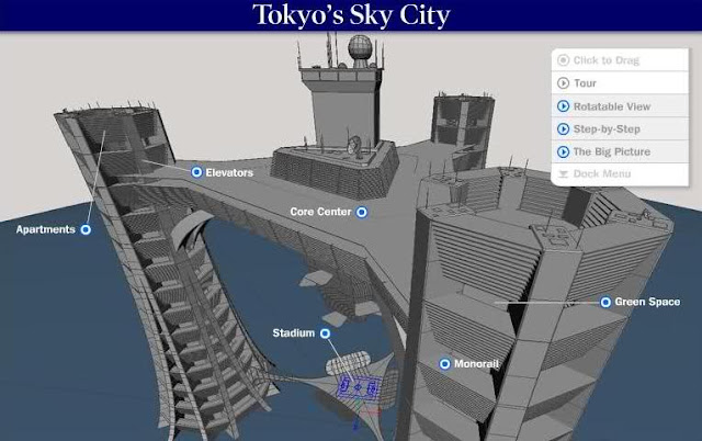 SKY CITY 1000: O PROJETO