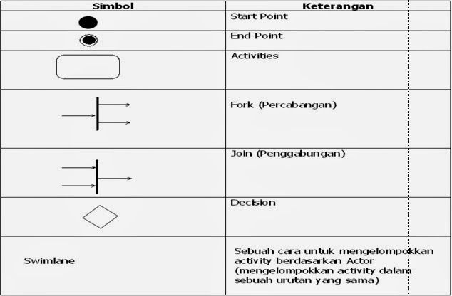 Materi Analisa Dan Design Sistem Berorientasi Objek: Penjelasan ...