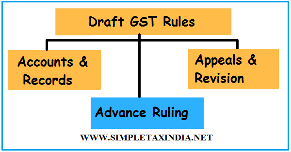 Key highlights of Draft GST Rules on Accounts & Records, Appeals ...