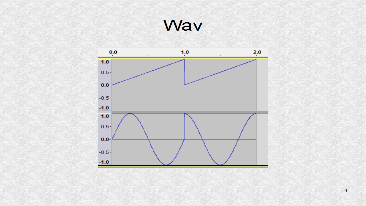 Audio Programming In Python: 22. Phase Modulation