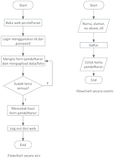 Kumpulan Flowchart Tugas Algoritma dan Pemrograman (Dasar) | Suka-Suka ...