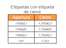 HTML BASIC: noviembre 2015
