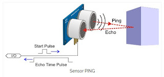 Sensor Ultrasonik / Sensor Ping | Pintar Mikrokontroler