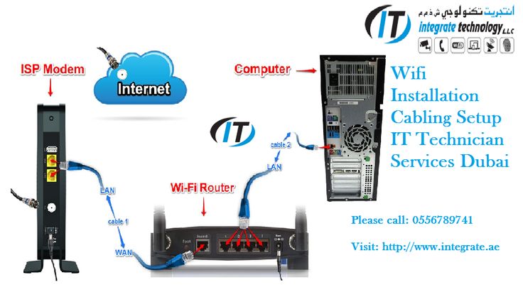 UAE DUBAI BEST IT SUPPORT TECHNICIAN - CCTV,PABX,WIFI, NETWORK CABLING ...