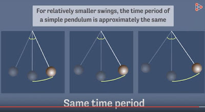 Science & Technology: CLOCK TECHNOLOGY: HOW PENDULUM & MECHANICAL CLOCK ...