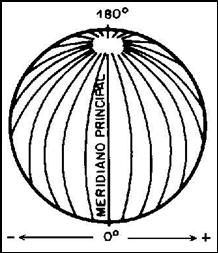 WM Engenharia Ltda: Convergência Meridiana