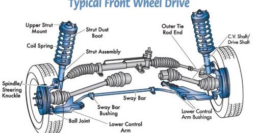 Mechanical Engineering: Typical front wheel drive