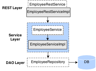 Half Wit: Spring web application on WildFly