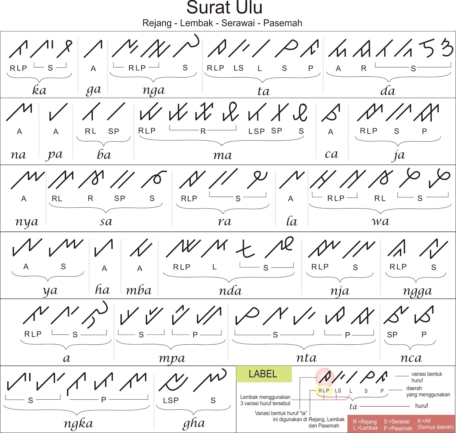 Menulis Tradisi: Surat Ulu, The Rejang Extensions