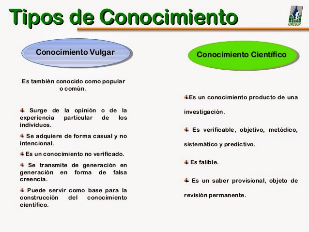 Que Es Conocimiento Vulgar O Popular - Marcus Reid