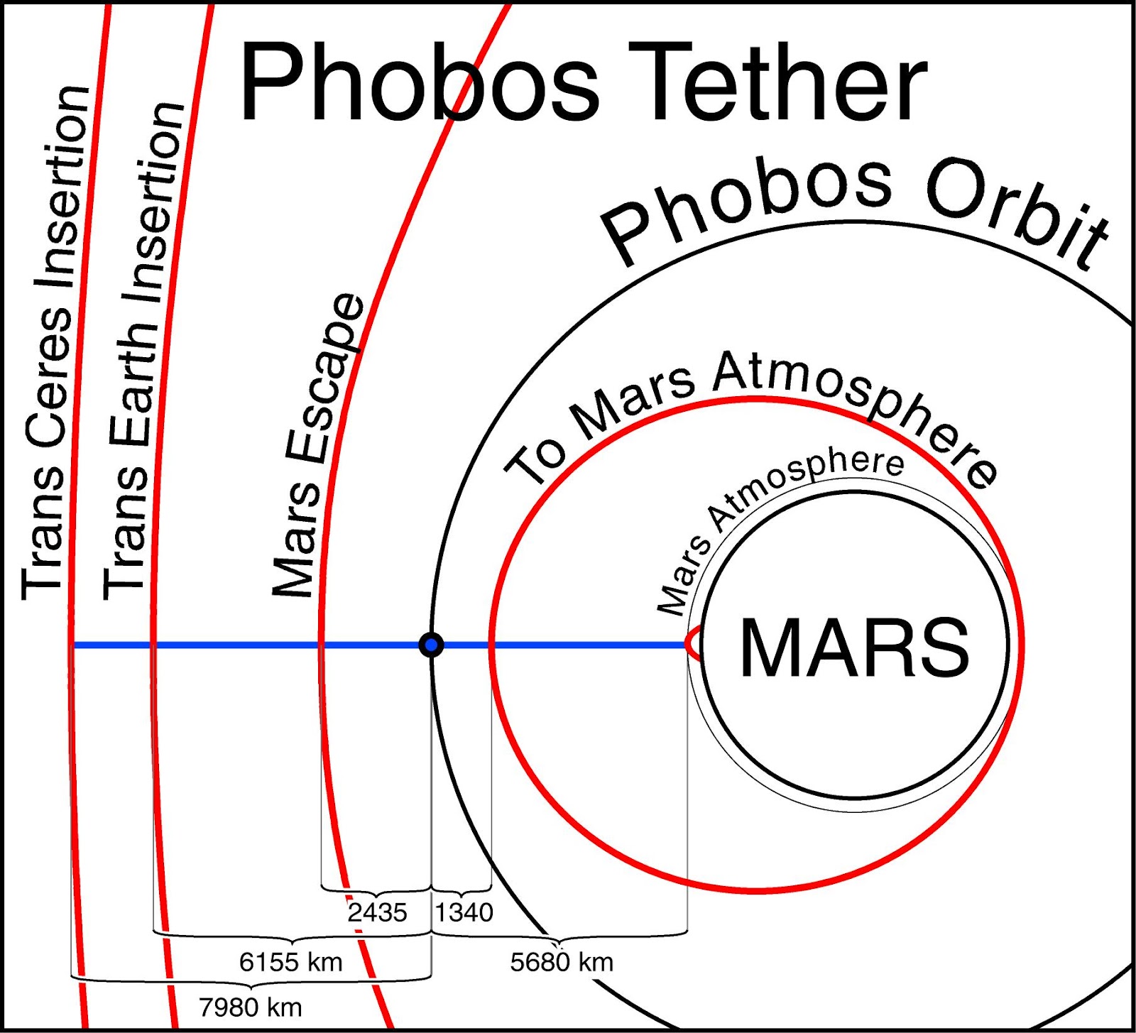 Hop's Blog: Zylon Mars Elevator