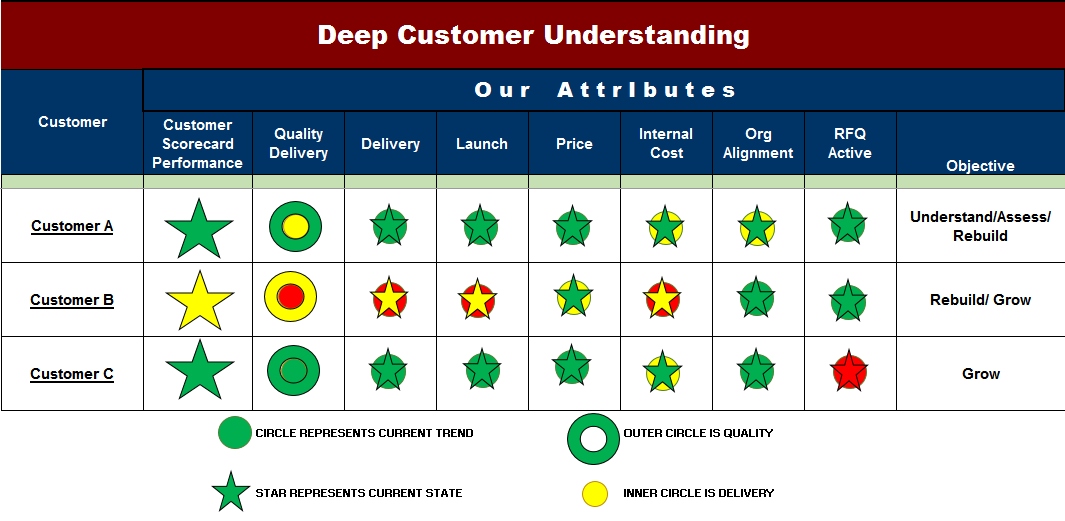 Deep Customer Understanding - Do You Really Know Them?
